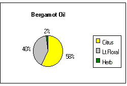Synaesthesia | PerfumersWorld